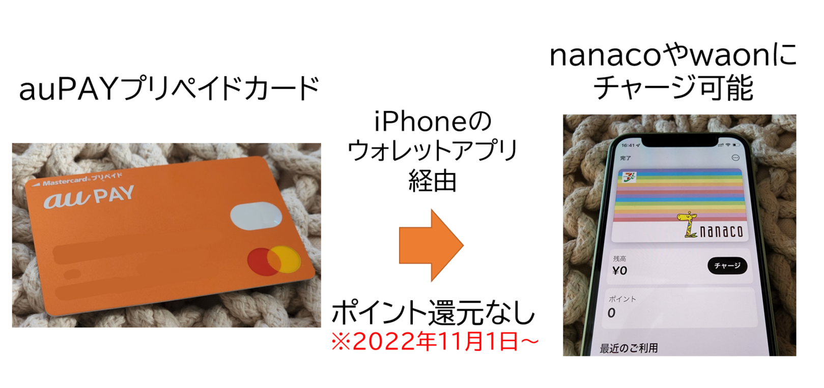 クレカ⇒auPAY⇒WAON⇒楽天キャッシュ(楽天ペイ)でポイント4重取り - ポイントを楽しむ