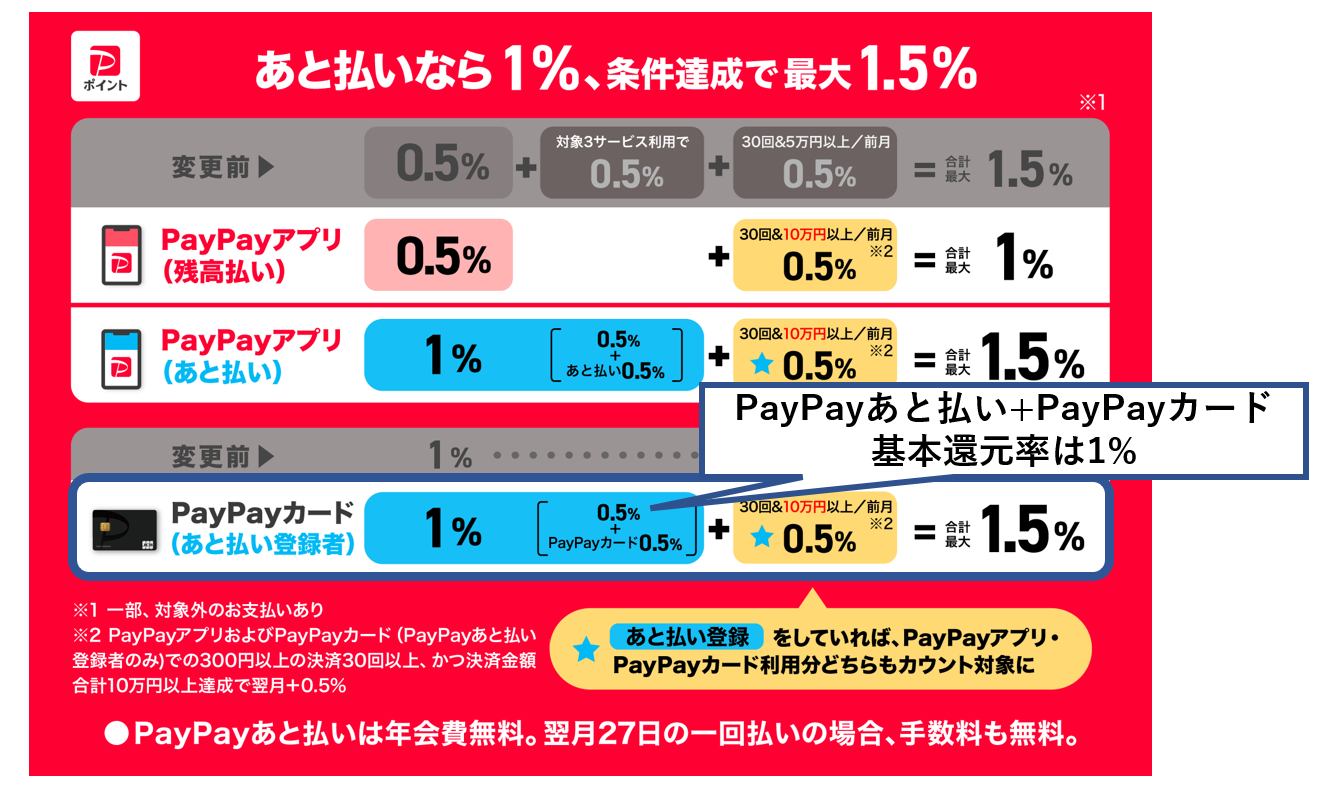 PayPayカードゴールド始動！|PayPayカードゴールドの特徴とお得な申し込み方 - ポイントを楽しむ