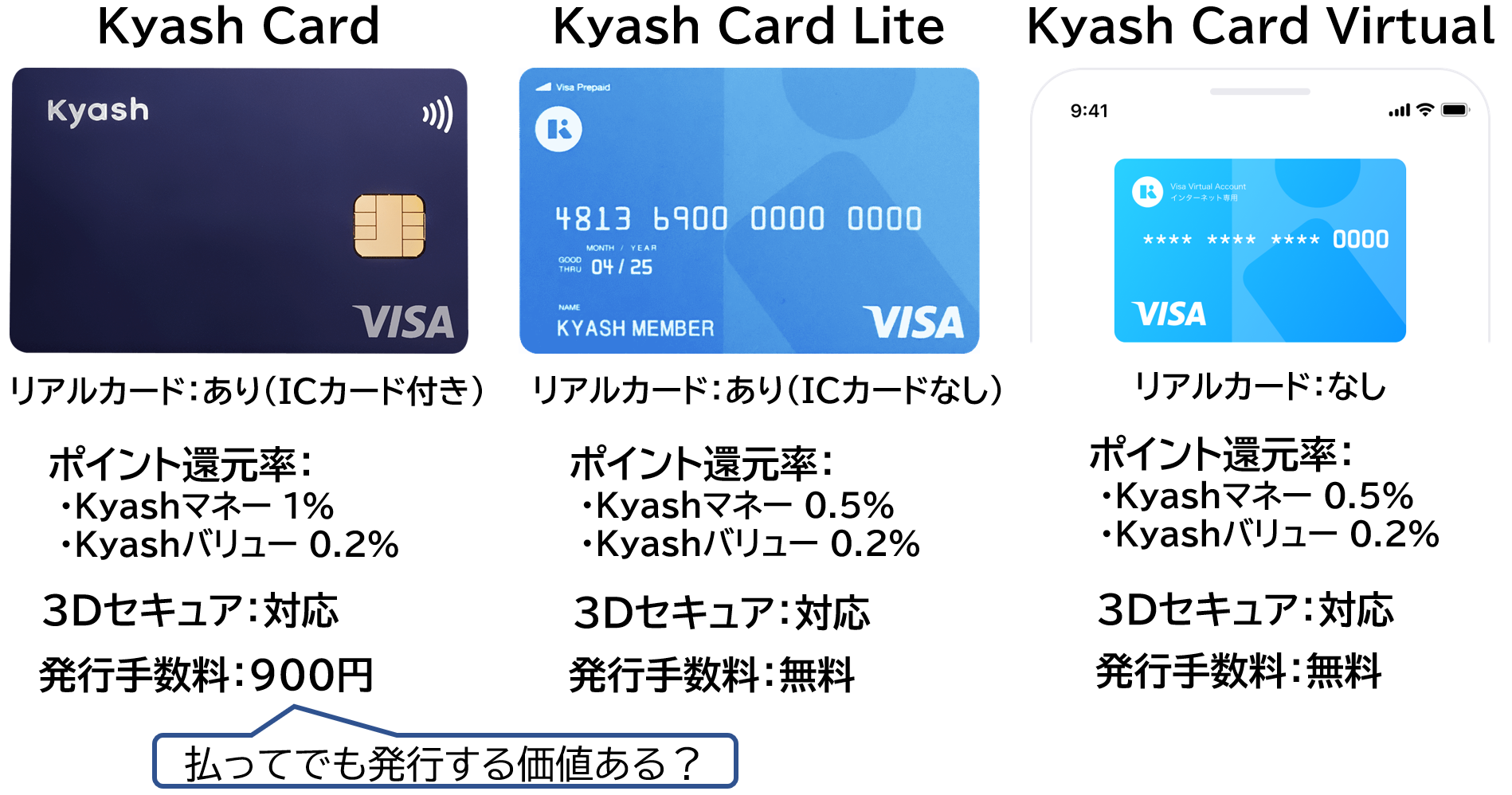 Kyash Cardリアルカード（IC付)は発行すべきなのか？Kyash Card全種が3Dセキュアに対応したので改めて比較しました - ポイントを楽しむ