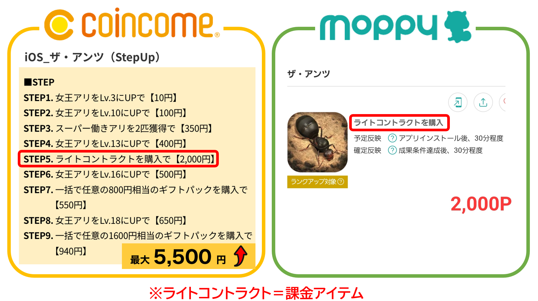 【最大1,150pt】COINCOME(コインカム)の友達紹介コードはどこ？最もお得に登録する方法を紹介！【2024年最新】 - ポイントを楽しむ