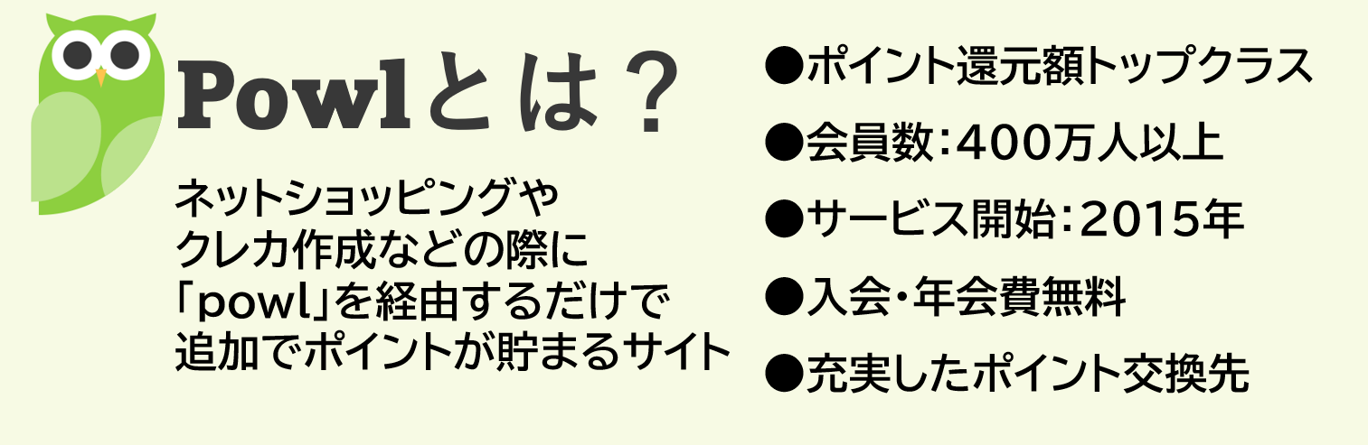 Powl(ポール）のポイント交換先のおすすめはどこ？交換完了までにかかる時間かかる時間は？検証結果を公開します！ - ポイントを楽しむ