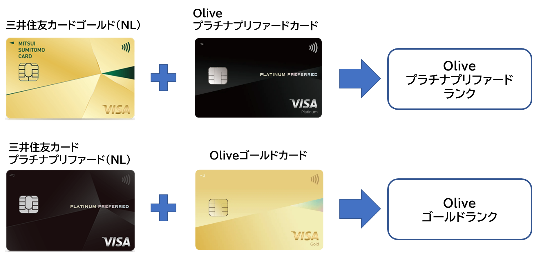 【両持ちが最強】三井住友カード(NL)とOliveカードのどっちを持つべきか？違いを比較しました【紹介コードあり】 - ポイントを楽しむ