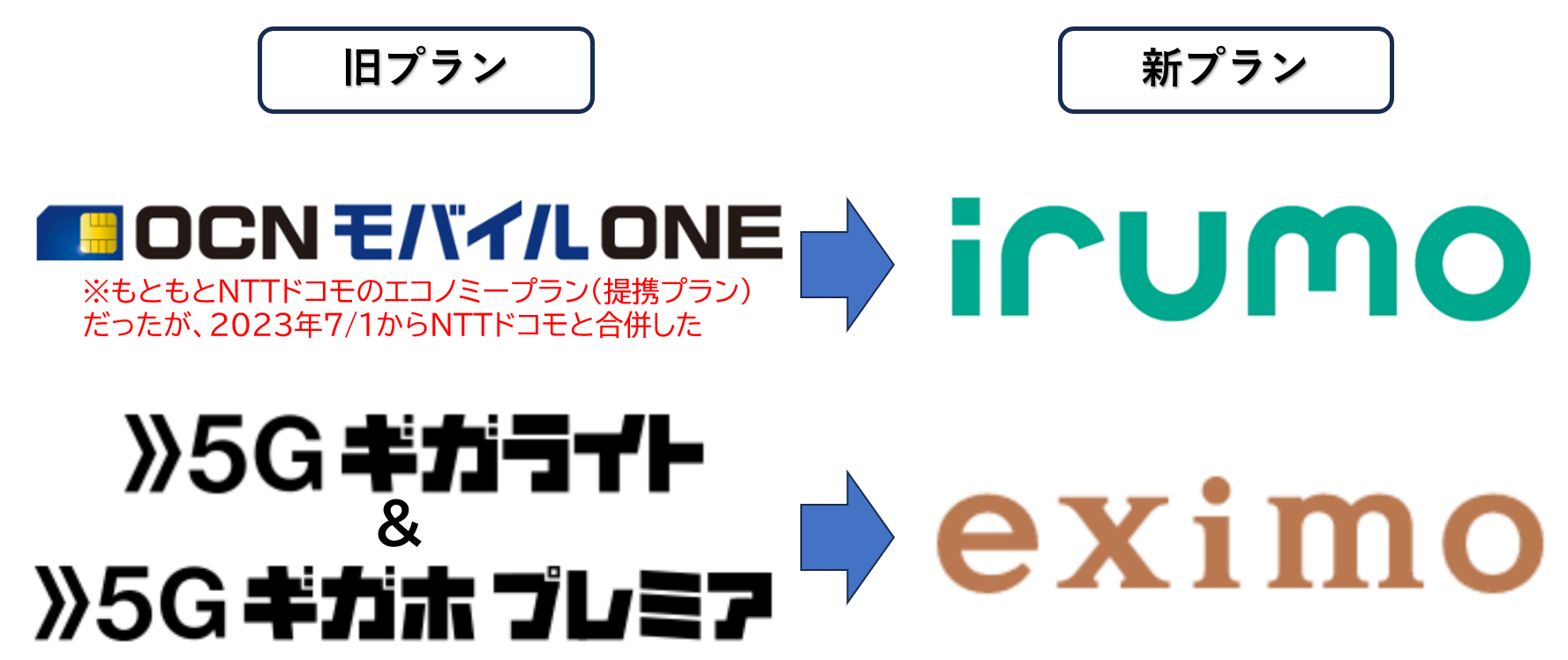 irumoとeximoを組み合わせるメリット・デメリットを解説！irumoの登場でよりお得にみんなドコモ割が適用可能に！ - ポイントを楽しむ