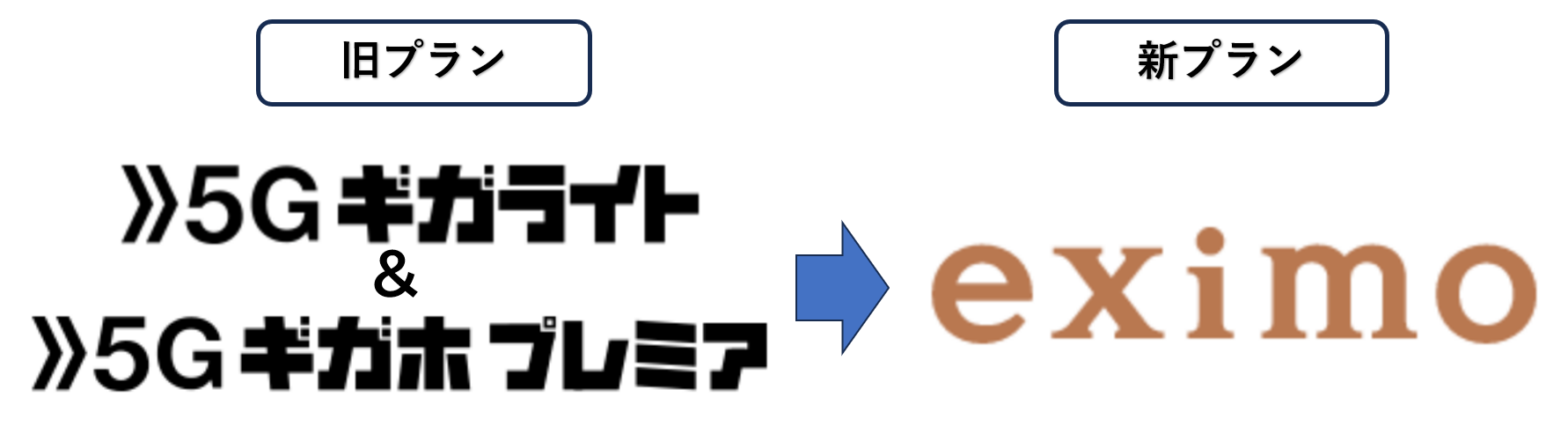 irumoとeximoを組み合わせるメリット・デメリットを解説！irumoの登場でよりお得にみんなドコモ割が適用可能に！ - ポイントを楽しむ