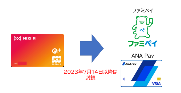 【悲報】MIXI M⇒ANA Pay＆ファミペイチャージ封鎖 代替ルートはauPAYやKyashが活躍しそうです - ポイントを楽しむ