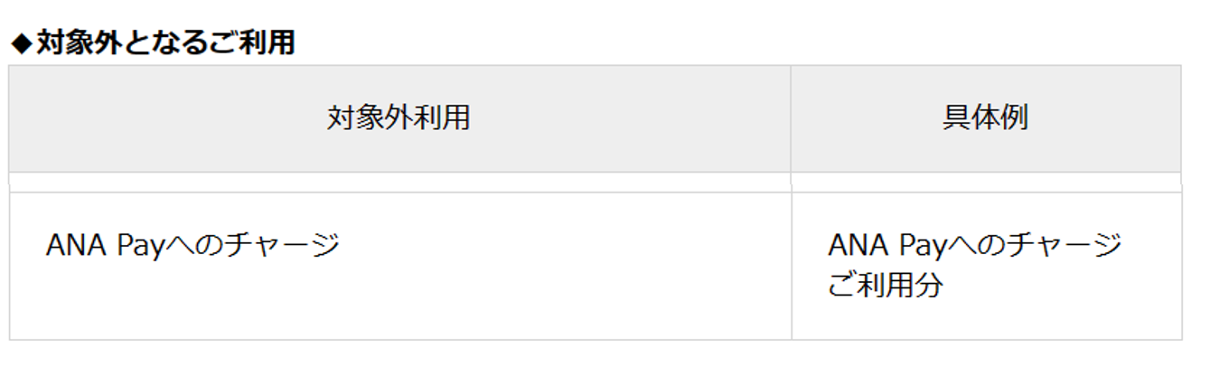 クレカ⇒Kyash⇒ANA Pay⇒Toyota Wallet⇒Suicaでお得多重取り!Oliveゴールドや三井住友カードゴールド(NL)100万修行と相性抜群 - ポイントを楽しむ