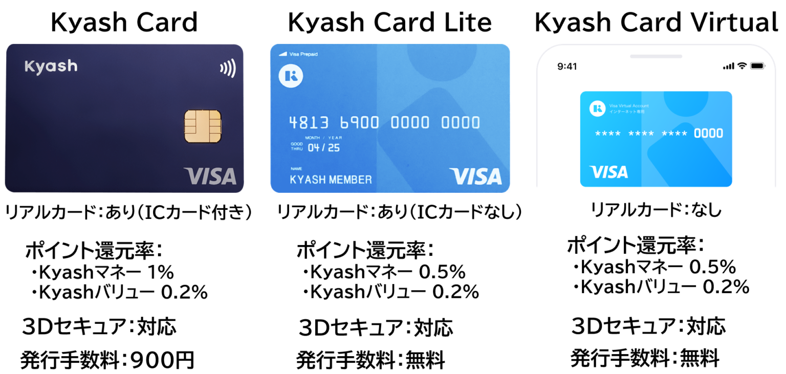 クレカ⇒Kyash⇒ANA Pay⇒Toyota Wallet⇒Suicaでお得多重取り!Oliveゴールドや三井住友カードゴールド(NL)100万修行と相性抜群 - ポイントを楽しむ