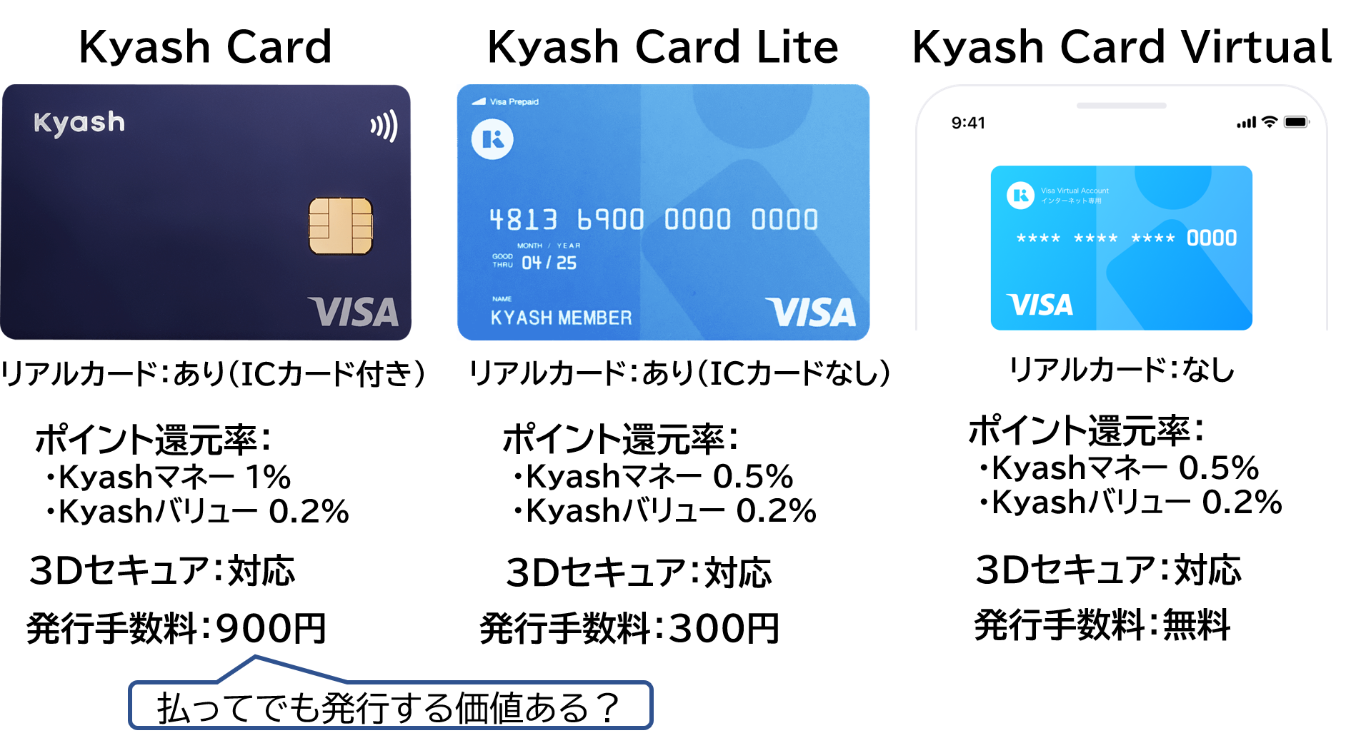 Kyash Cardリアルカード（IC付)は発行すべきなのか？Kyash Card全種が3Dセキュアに対応したので改めて比較しました - ポイントを楽しむ